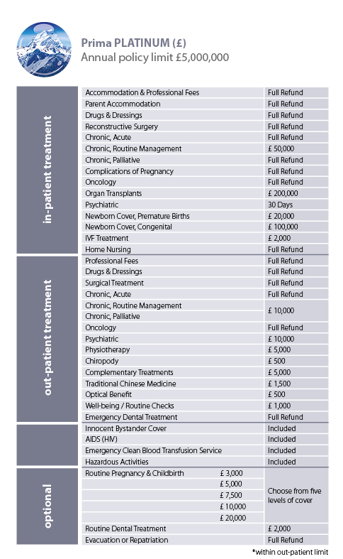 ALC Health International Medical Insurance Healthcare for Expatriates