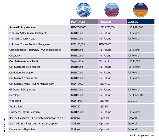 ALC Health International Medical Insurance Healthcare for Expatriates