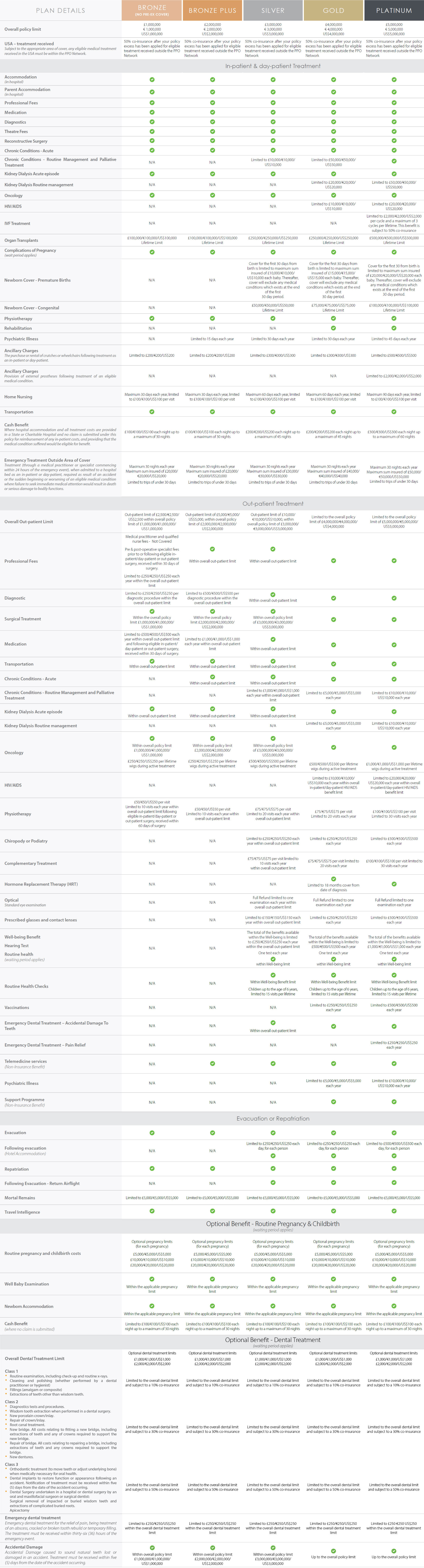 ALC Health International Medical Insurance Healthcare for Expatriates